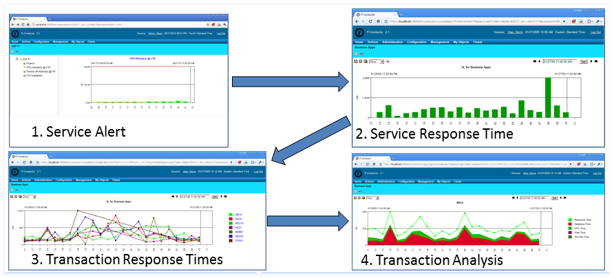 Sap Basis Monitoring For Workload Performance